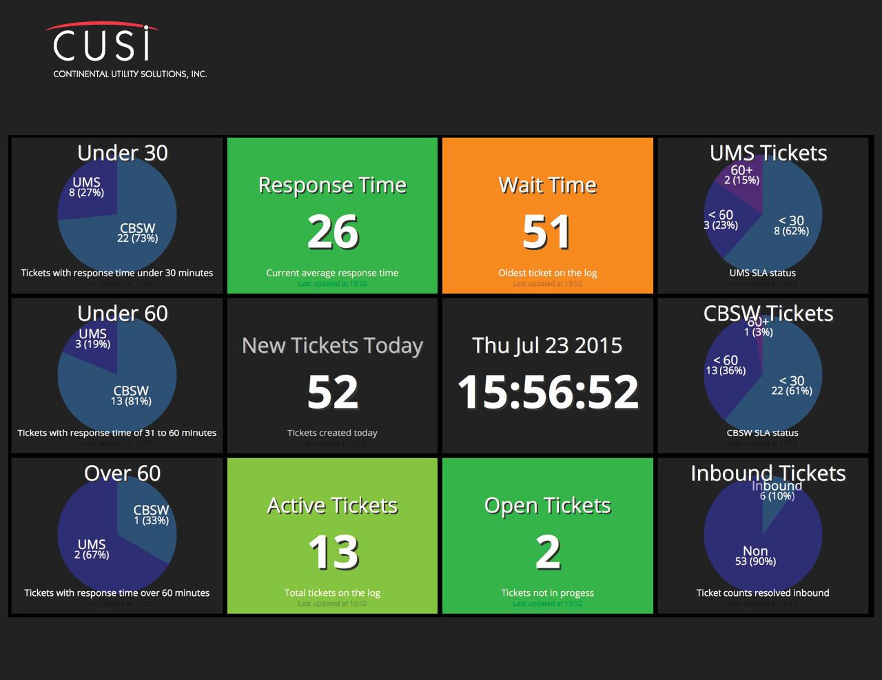 CUSI Services « Demo Video